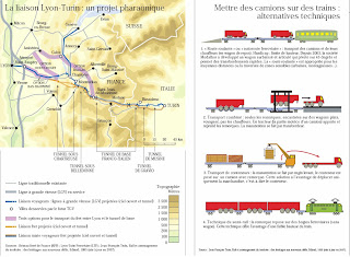 LE FERROUTAGE EST-IL L'AVENIR DU FRET ?: Lyon-Turin:Projet de ...