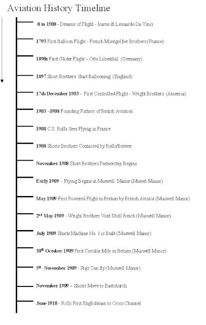 Introduction to General Aviation and Airframe Basics 20s: 1)a ...
