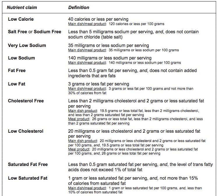 Leah Newmark, Dietitian and Personal Trainer: Nutrient Claims on Food ...