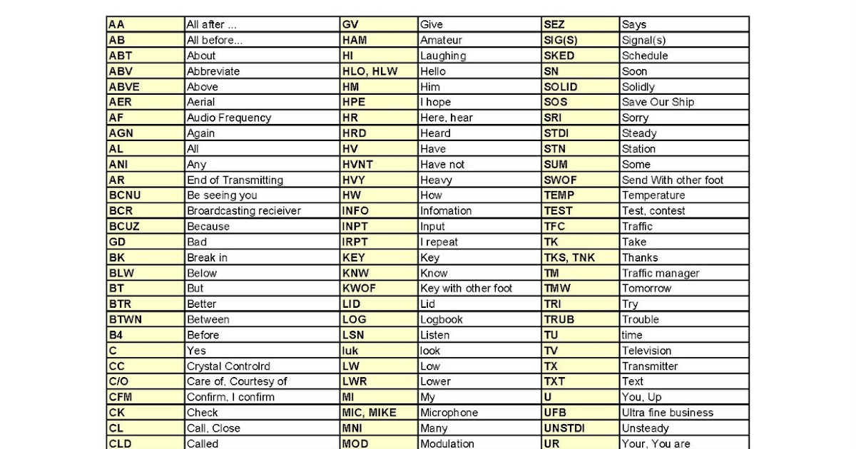 9M2ODY - South Malaysia Radio Operator: Morse code abbreviations