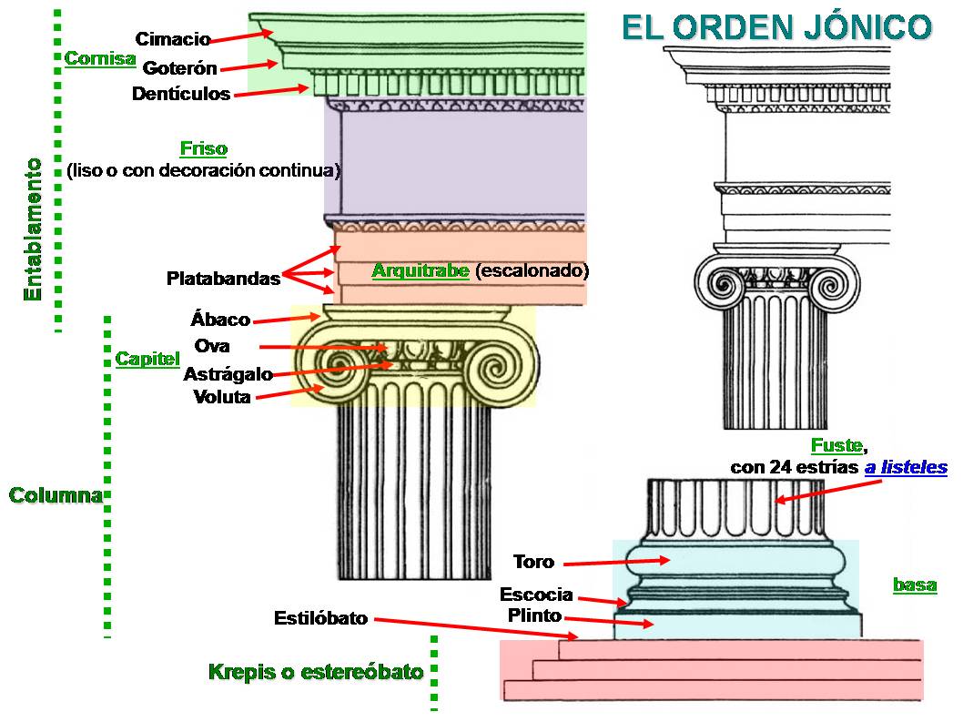 INTROARTE: LOS ORDENES ARQUITECTONICOS GRIEGOS