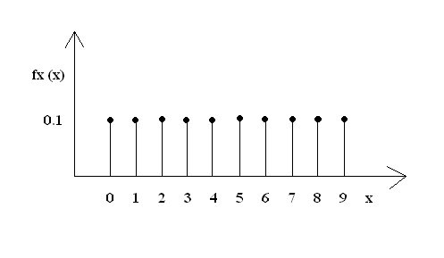 Probabilidad y Estadística: Funciones Discretas