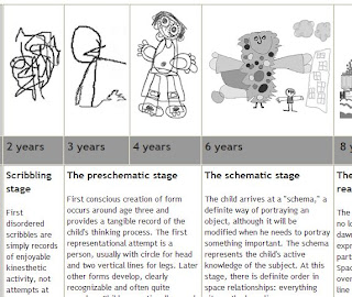Teaching That Sticks: Drawing Developmentally