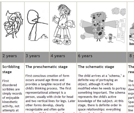 Teaching That Sticks: Drawing Developmentally