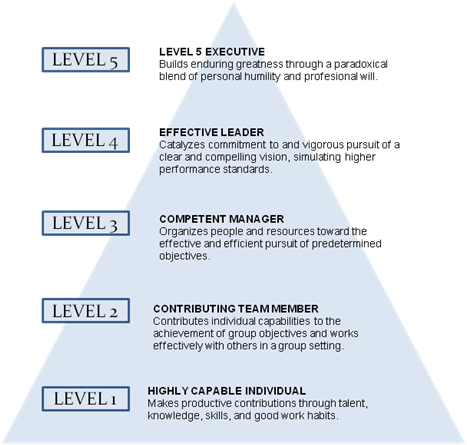 [[ Dr WaQiPeDiA ]]: Level 5 Leadership