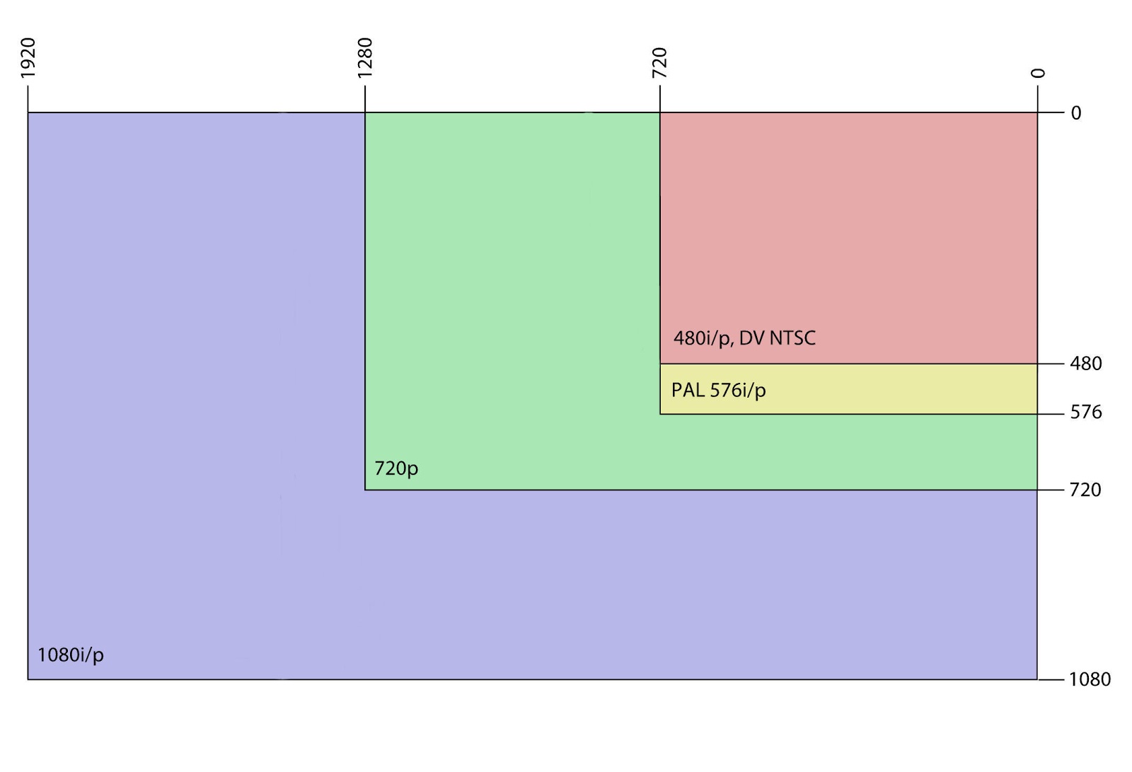 António Freitas Formação, para Pessoas Criativas!: PAL ou NTSC?