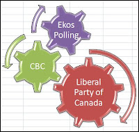 CanadianSense: Bourque Newswatch: Ekos Research Fallout Continues