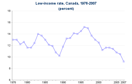 CanadianSense: "Screw the West" 2010: NDP join Liberals