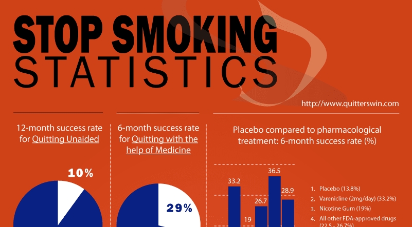 Stop Smoking Statistics