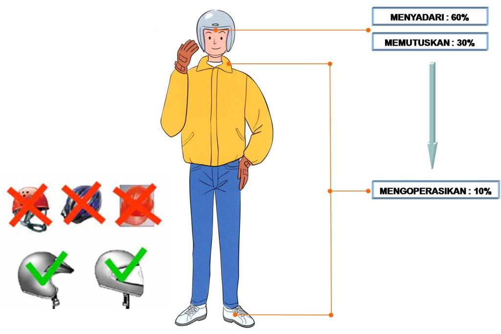 Zhoel Duto: Safety Riding.. Apaan Sih