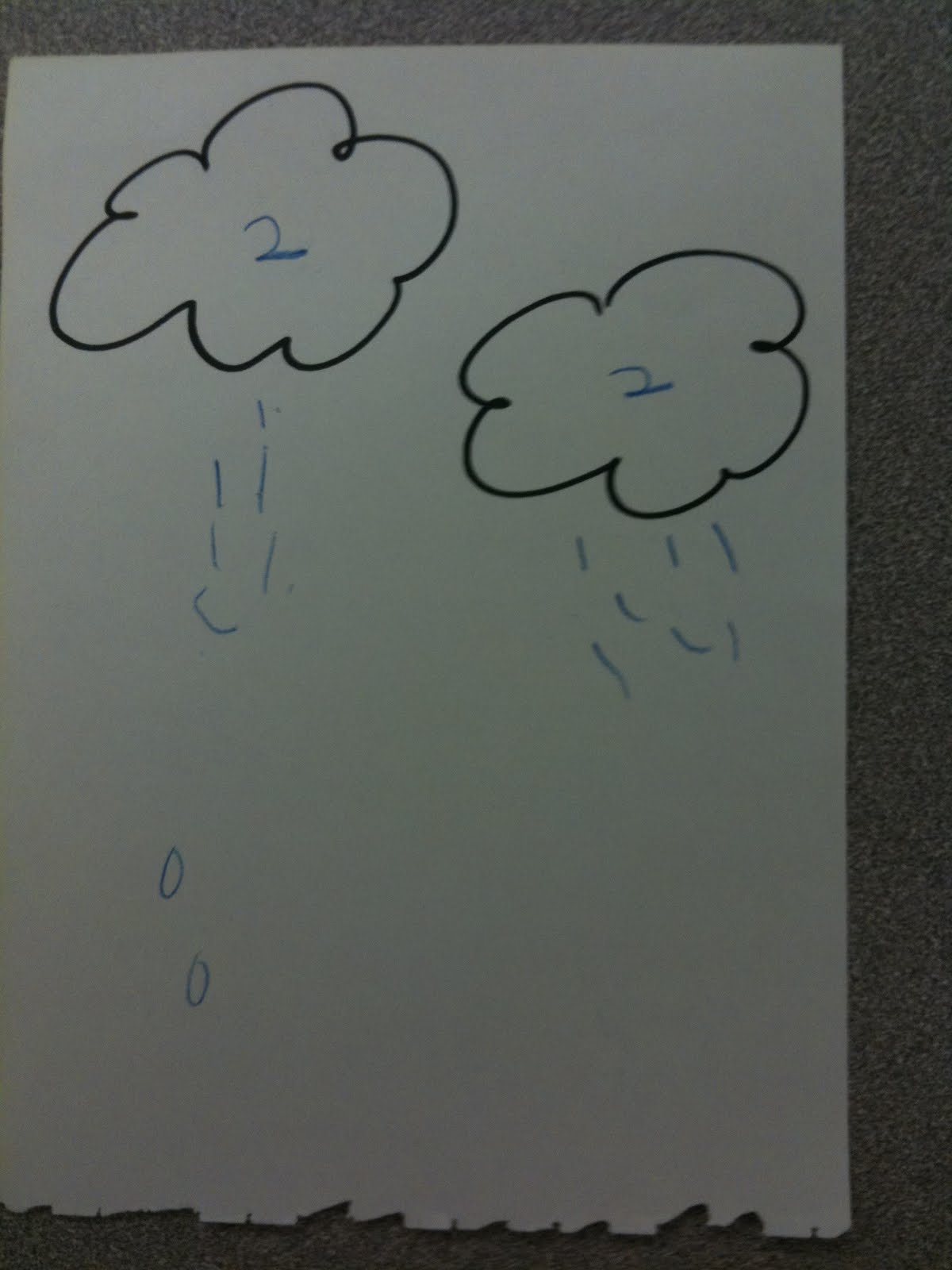 South East 1 Math: Problem Solving in Kindergarten