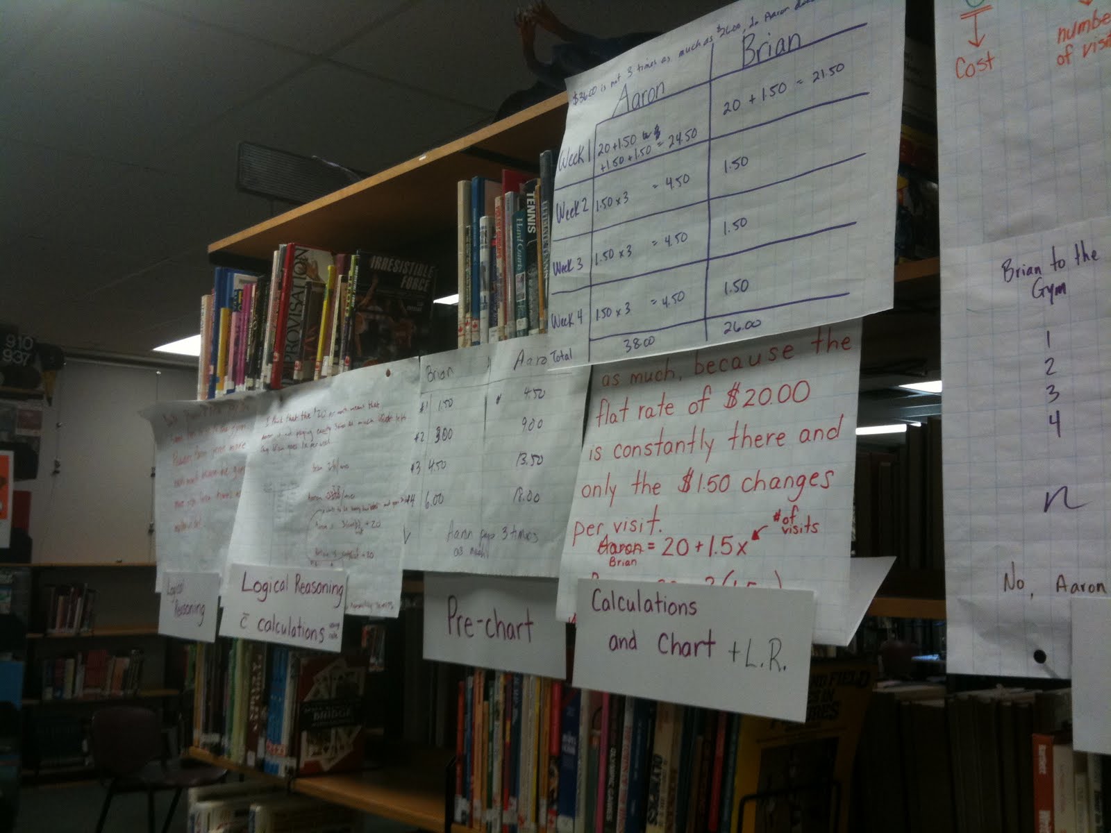 South East 1 Math: What is a Bansho?