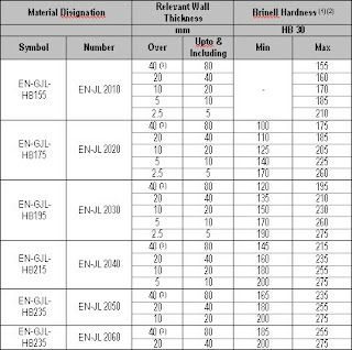 Material, AutoCad and Fun: Grey Cast Iron DIN EN 1561
