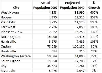 Ogden Insights: Delightful Demographics: Weber County's Coming ...