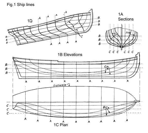 รวมกัน 102+ ภาพ แปลน เรือ จำลอง อัปเดต