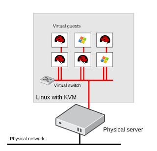 Geert Jansen: Network security monitoring with KVM