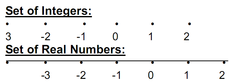 Learn Discrete Mathematics With Me: Lesson1 - Logics