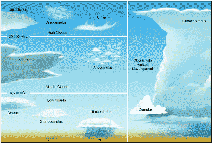 water cycle and cloud formation by samantha