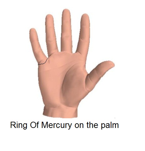 Ring Of Mercury on the palm ~ PalmFate