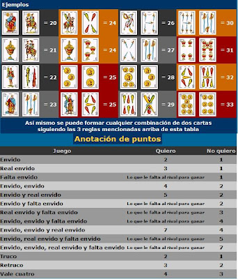batilefrutacaramelo: reglas del truco