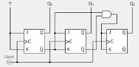 Digital System Tutorial: 3-bit Synchronous down counter with JK flip-flops