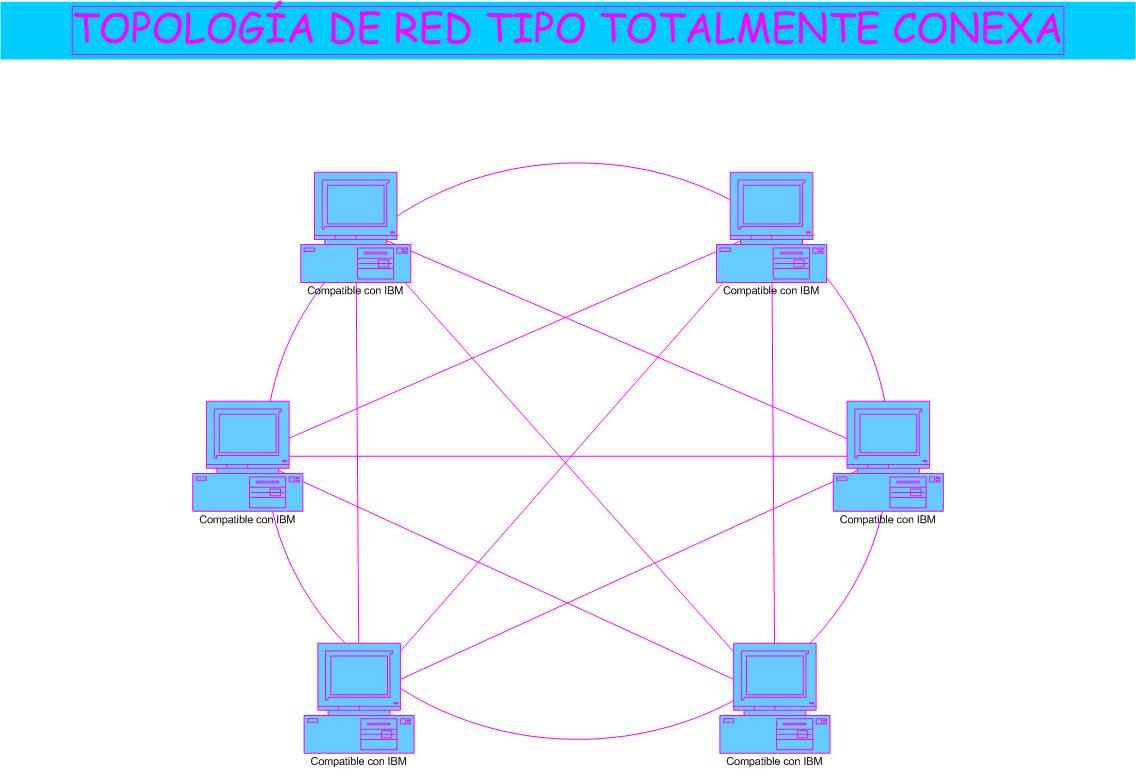 comunidades y redes: Redes