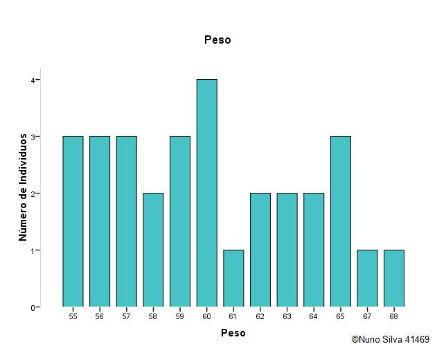 Dossier TICG de Nuno Miguel Oteda da Silva: C.39 a) - Apresentar ...