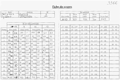 Notre petite vie: Concours belote