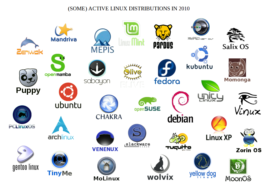 Mandriva Linux Chronicles: That Linux Attitude...