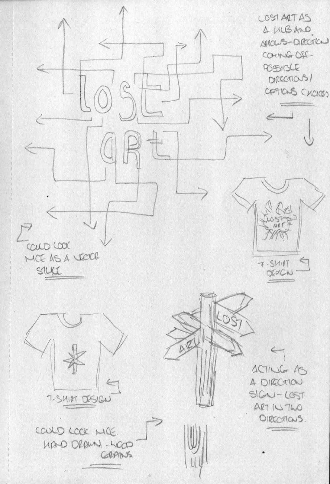 Lost Art: Sketchbook Ideas - Alternative Ideas