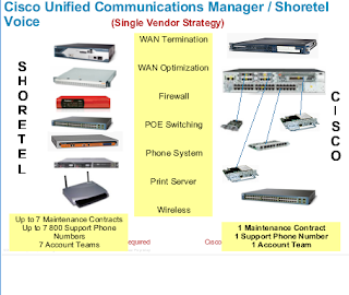 ipstoryboard, a look at technology, volkswagen vanagons, and other ...