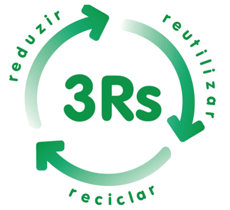 El Blog de Alan: Significado de las 3R