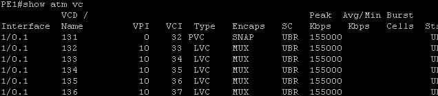 Cell Mode MPLS Over ATM – Manually Specify VPI/VCI Range |MPLSVPN ...