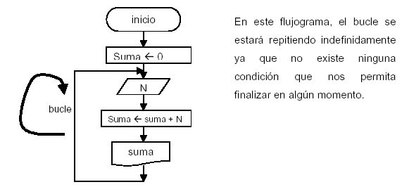 La Cibernética: PROGRAMACIÓN ESTRUCTURADA.