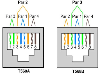 Soporte Informatico: Armado e Implementacion de cable UTP