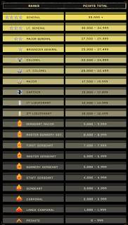 HELL'S SATANS: CALL OF DUTY 4: Armas, Rangos y Prestigios