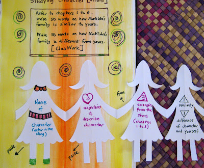 My Literature Blog: Marking Scheme for Character Cutout assignment