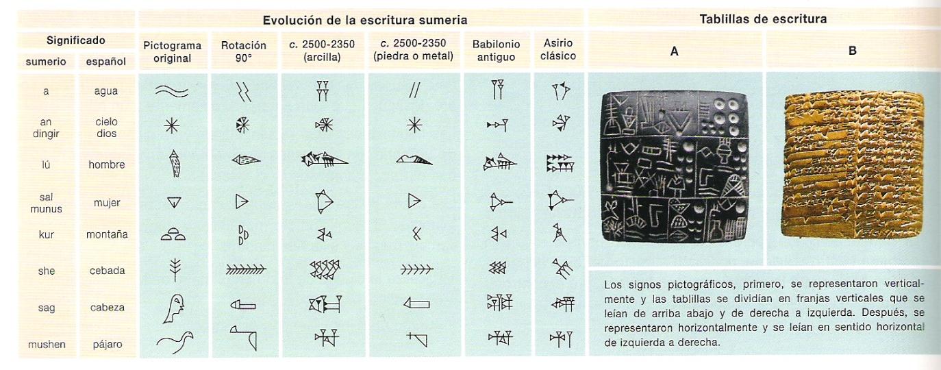 Enseñando a aprender: Escritura sumeria