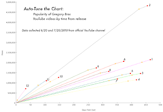 PM's Question Time: Auto-Tune the Chart 2