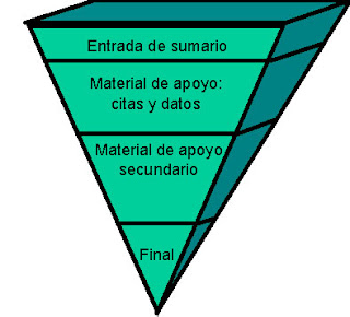 Comunicación Digital en la OPS: Pirámide Invertida: de más a menos esencial