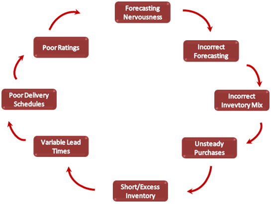 Understanding Management Concepts: Inventory Management: Warehousing ...