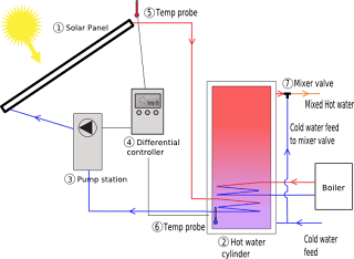 Solar Power Plant Schematic Diagram ~ Solar Energy
