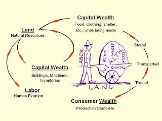 Economics Blog: Title: Limited Resources and Unlimited Wants and Needs