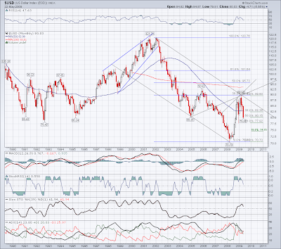 CHARTLINES (tm): Cycles review, Part XI: Economic Confidence Model ...