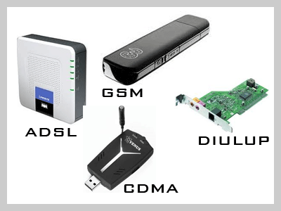 Jenis -Jenis Modem & Macam - Macam Metode Koneksi Internet | Rahmi Nur ...