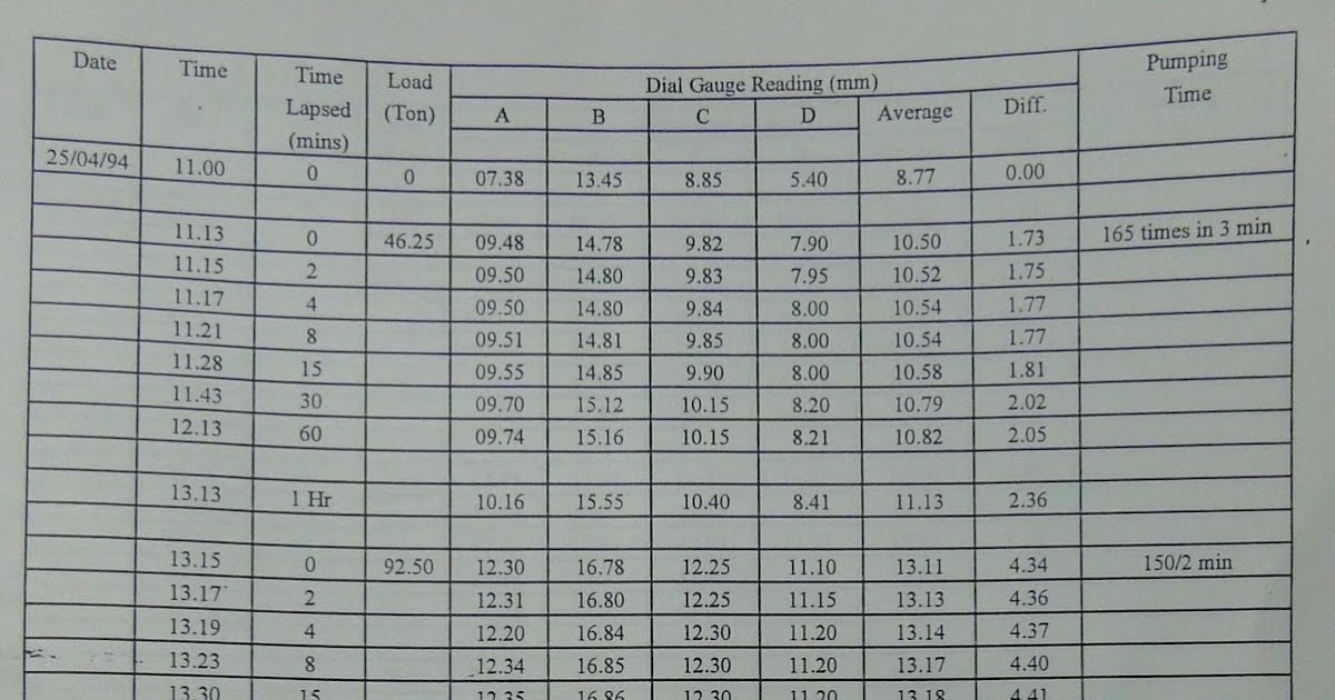 Online Open University: Pile Load Test - Load Test Record Part 1