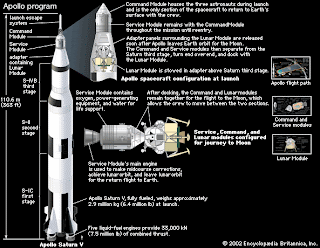 Saturn V Configurations | Apolloproject's Weblog