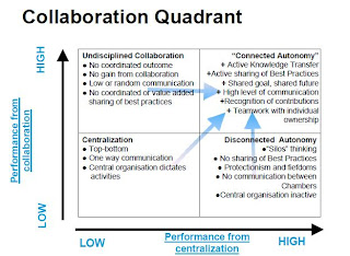 Life as a local JCI President: Book review: "Collaboration" by Morten T. Hansen