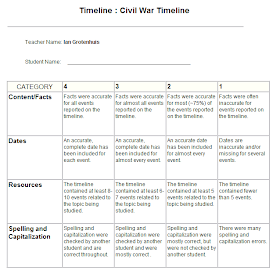 Student Example Of Timeline