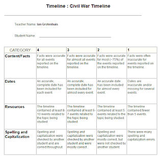 Merika: Timeline Rubric